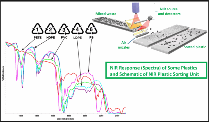 Spectroscopy for Plastics Recycling - ARA